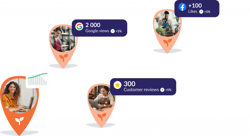 Digitaleo - Local Marketing Platform